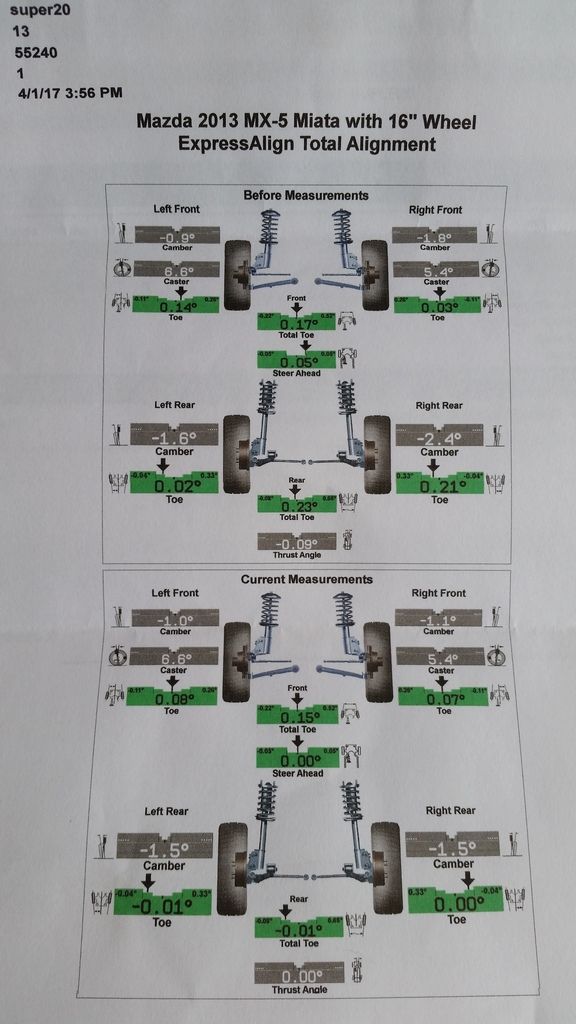 How does alignment go out so quickly? - MX-5 Miata Forum